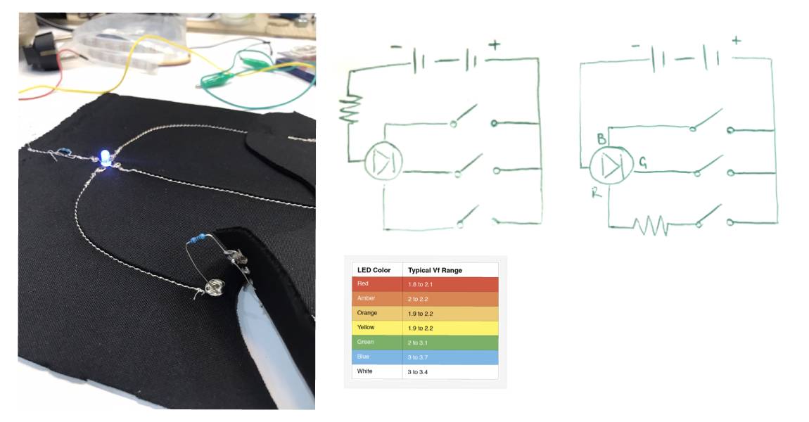 5. E-textiles - Ruby Lennox